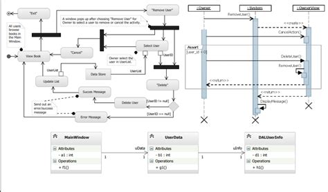 Solved HOwner Remove User Owner View System Removeusero Chegg