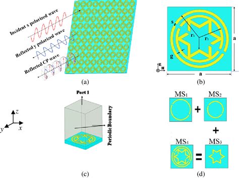 Figure 1 From Design Of Low Profile Multiband Reflective Polarization Converter For Both Linear