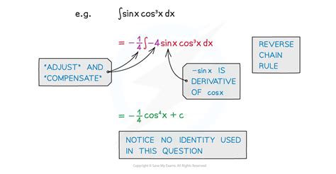 Integrating With Trigonometric Identities OCR A Level Maths Pure Revision Notes