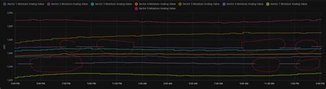 Intermittent Reporting Issue With Multiple Heltec LoRa V3 LoRa Node
