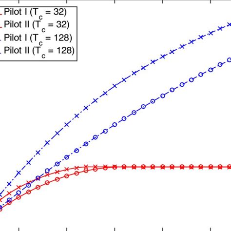 Massive Mimo Antenna Arrays Used For The Measurements Download Scientific Diagram