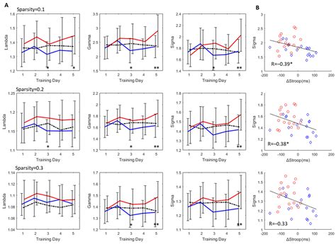 Upregulation Of A Small World Brain Network Improves Inhibitory Control An Fnirs Neurofeedback