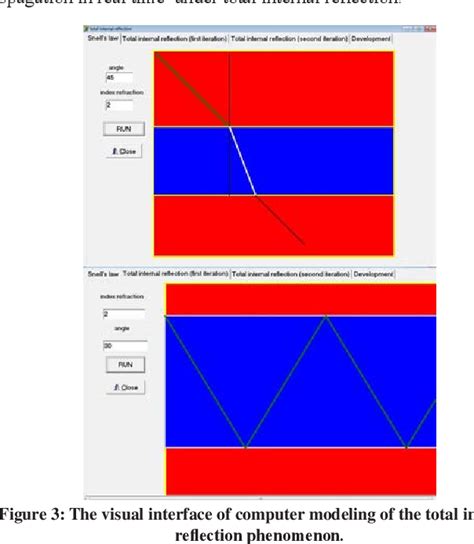 Figure 3 From Fractal Approach To Teaching Physics And Computer Modeling Semantic Scholar