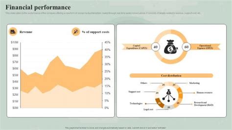 Network Performance Optimization Powerpoint Presentation And Slides