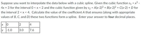 Solved Suppose You Want To Interpolate The Data Below With A