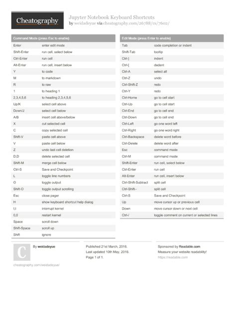 Jupyter Notebook Keyboard Shortcuts By Weidadeyue Download Free From Cheatography