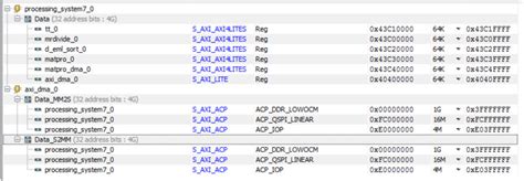 Axi Interconnect Address Map Issue 2