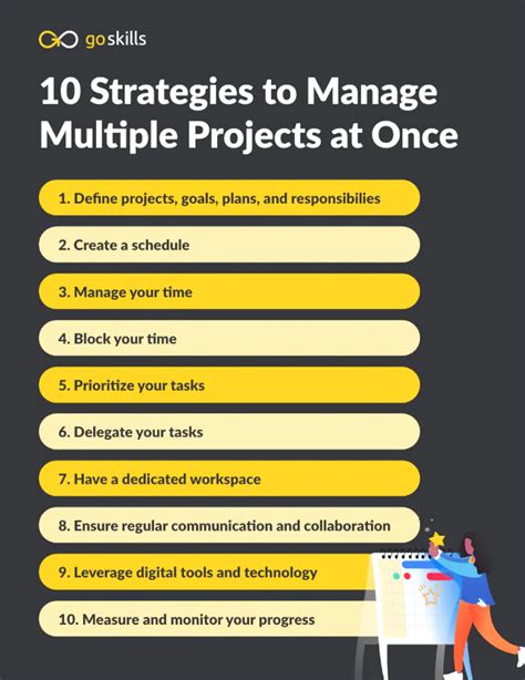 10 expert suggestions for managing multiple projects goskills