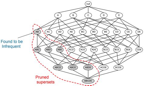 Association Analysis Jay S Domain