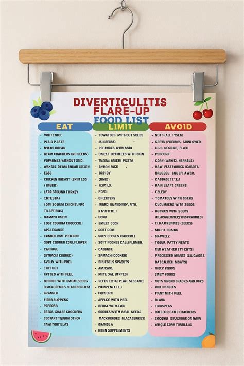 Diverticulitis Food List Flare Up Diet Guide Pdf Etsy