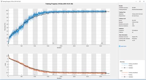 Figure 4 From Deep Classification Technique For Density Counting