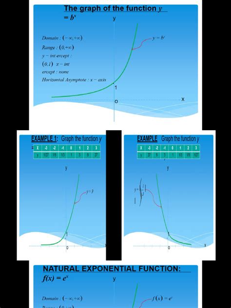 Exponential Inequality Pdf