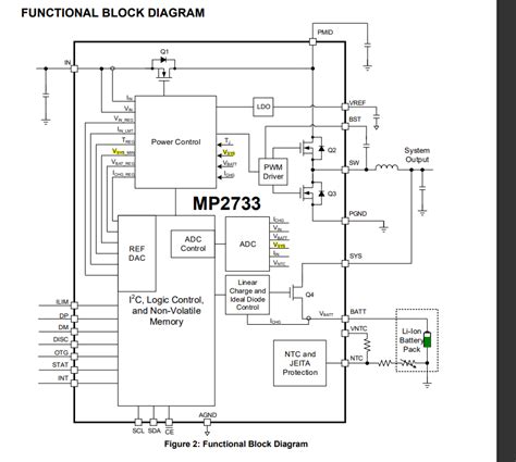 Nvdc Vsys Vbat Question Battery Management Monolithic Power Systems Technical Forum