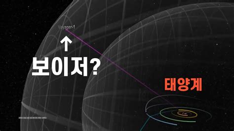 보이저 탐사선 촬영한 최초 태양계 행성 사진 YouTube