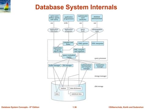 Unit 1 Pptpptcs 3492 Dbms Unit 1 To 5 Overview Unit 1 Slides Including Purpose Of Dbms Views