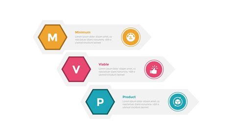 Premium Vector Mvp Minimum Viable Product Infographics Template Diagram With Hexagon On