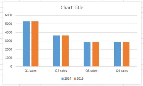 Clustered Column Chart Access Excel Tips