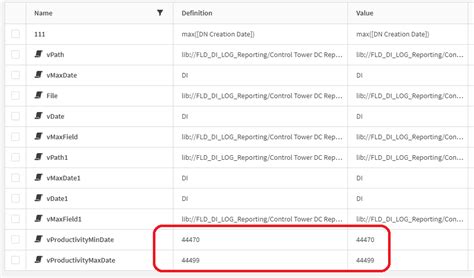 Solved Productivity Calculation Qlik Community 2058015