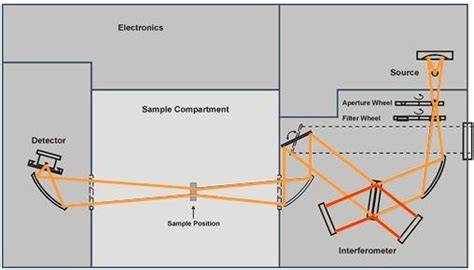 红外光谱仪 知乎