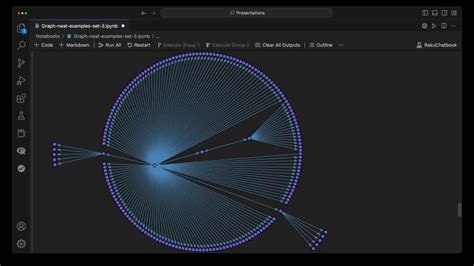 Anton Antonov On Linkedin Graph Neat Examples In Raku Set 3