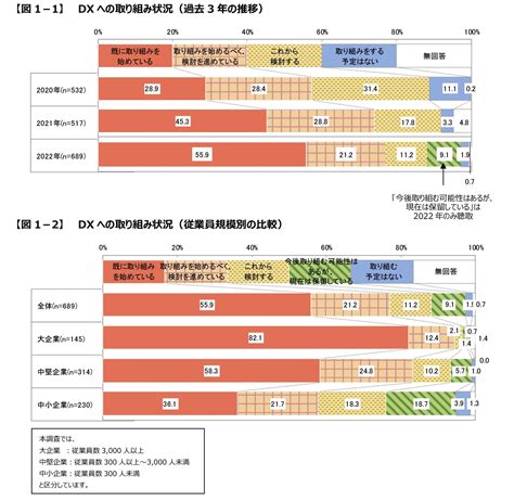 DX推進における日本の課題とは解決に導く方法や事例を紹介 J sX