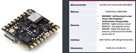 Reddit Dive Into Anything