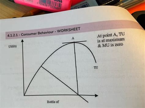 Consumer Behaviour Flashcards Quizlet