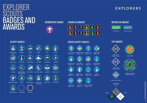 Explorers Kirky Scouts