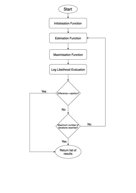 github samomidi expectation maximization em algorithm given a set of