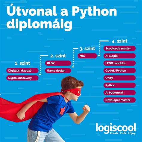 Logiscool Ugye Már Itt A Nyár D 🏖️🌞 Már Csak Pár Nap Van A Sulibó