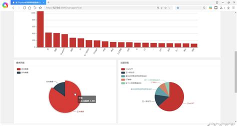 毕业设计：基于python微博舆情分析系统可视化django框架 K Means聚类算法（源码） Ew帮帮网