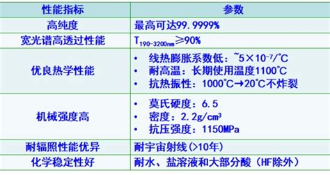 石英玻璃制品：探索五大关键应用领域中粉石英行业门户