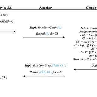 Stages Of A RTA In The Registration Download Scientific Diagram