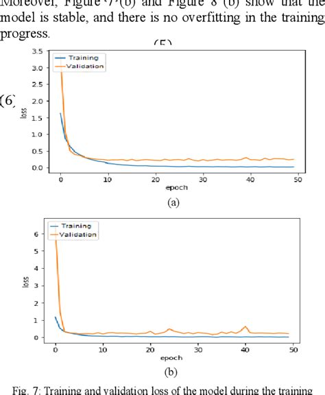 Figure 7 From A Deep Convolutional Neural Network With Batch Normalization Approach For Plant