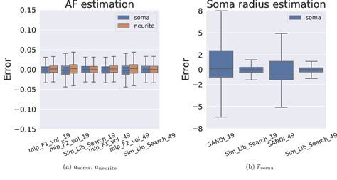 figure 7 from a simulation driven supervised learning framework to estimate brain microstructure