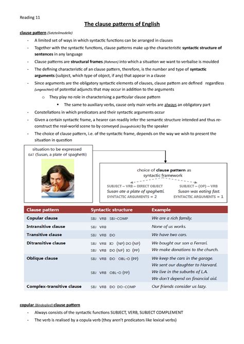 11 The Clause Patterns Of English Reading 11 The Clause Patterns Of