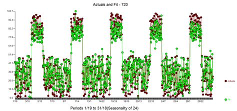 Machine Learning Identifying Pattern In Timeseries Using Mean Cross