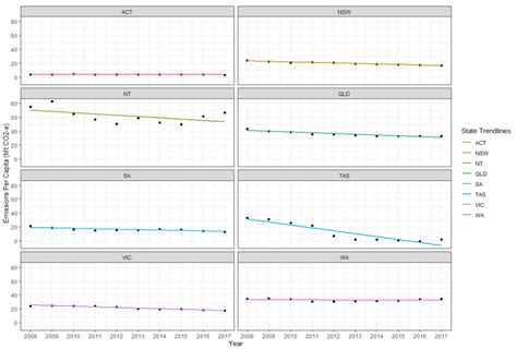 R Am I Interpreting My Data Incorrectly Or Have I Done The Test Analysis Wrong Stack Overflow