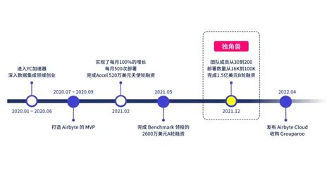 airbyte，数据集成的未来