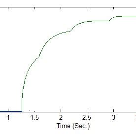 Simulink Circuit Of DC AC Electric Rotary Converter Machine Using MATLAB Download Scientific