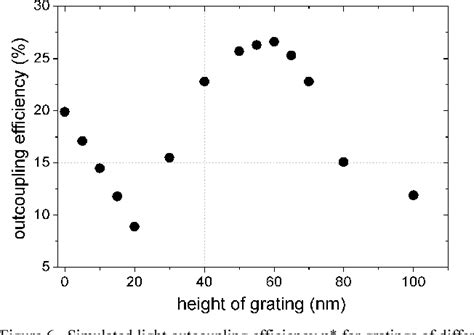 Figure 1 From Improved Optical Outcoupling Of Oled Microdisplays By
