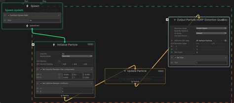 Vfx Graph Distortion Not Working Unity Engine Unity Discussions