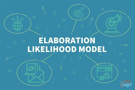 Elaboration Likelihood Model Of Persuasion Explained SM Insight