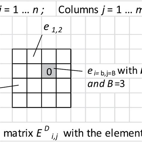 Example Of A 4 × 4 Row Difference Matrix Rij With Reference Row R2j Download Scientific Diagram