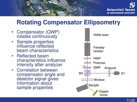 Ppt Real Time Ellipsometry On Cesium Telluride Photocathode Formation