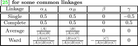 Anytime Hierarchical Clustering