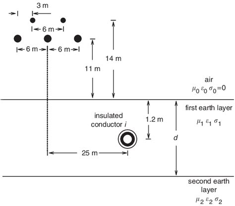 Geometric Configuration Of Single Circuit Overhead Line With Two Ground Download Scientific
