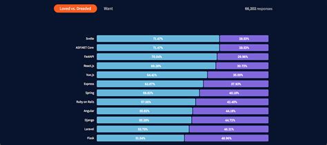 10 reasons why vue js is so popular in 2023 inverita