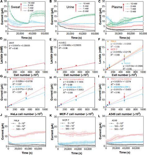 The Flexible Bioelectronic Device For The Detection And Counting Of Download Scientific Diagram