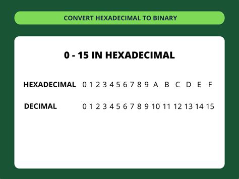 Hex in Binär Rechner ConvertBinary
